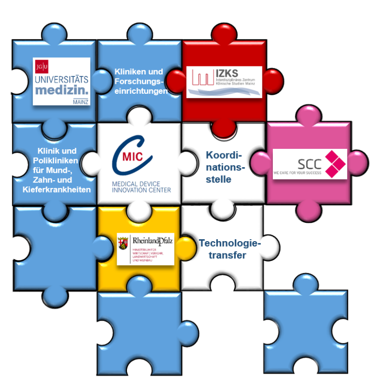 Über Uns – Medical Device Innovation Center