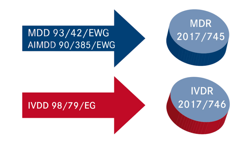 MDR – Medical Device Innovation Center
