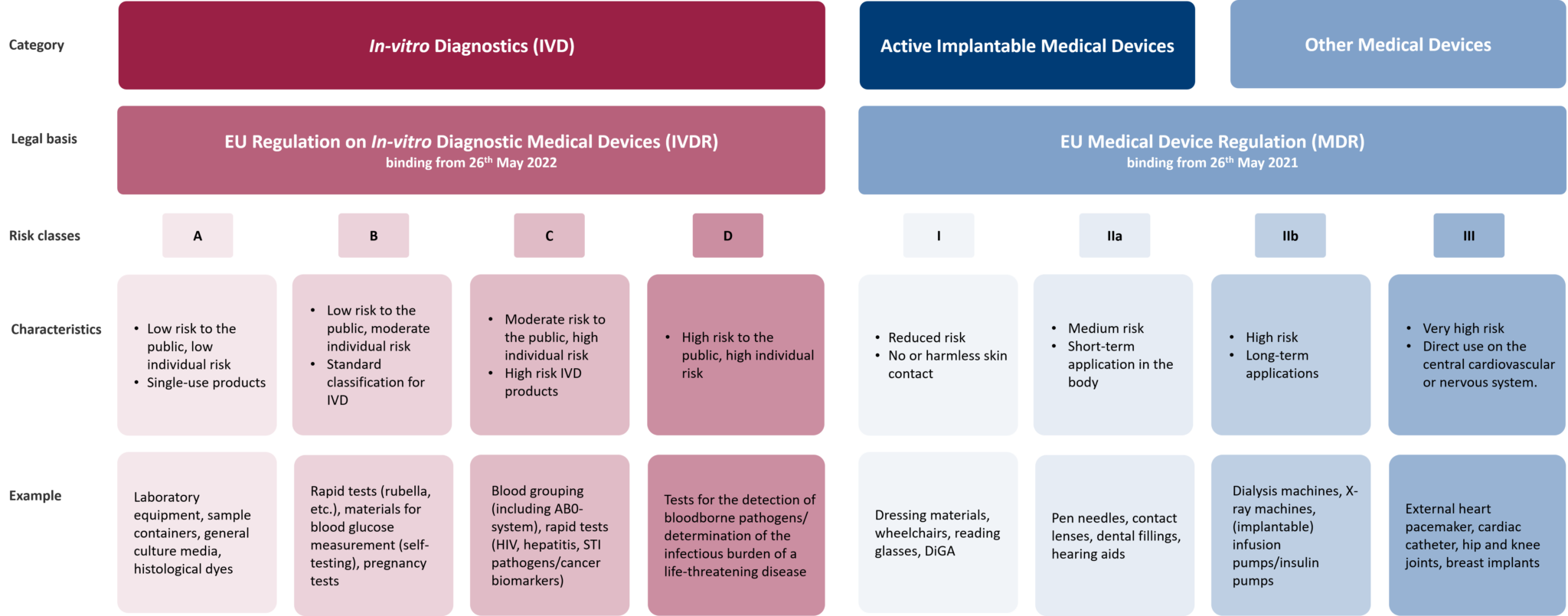 classification – Medical Device Innovation Center