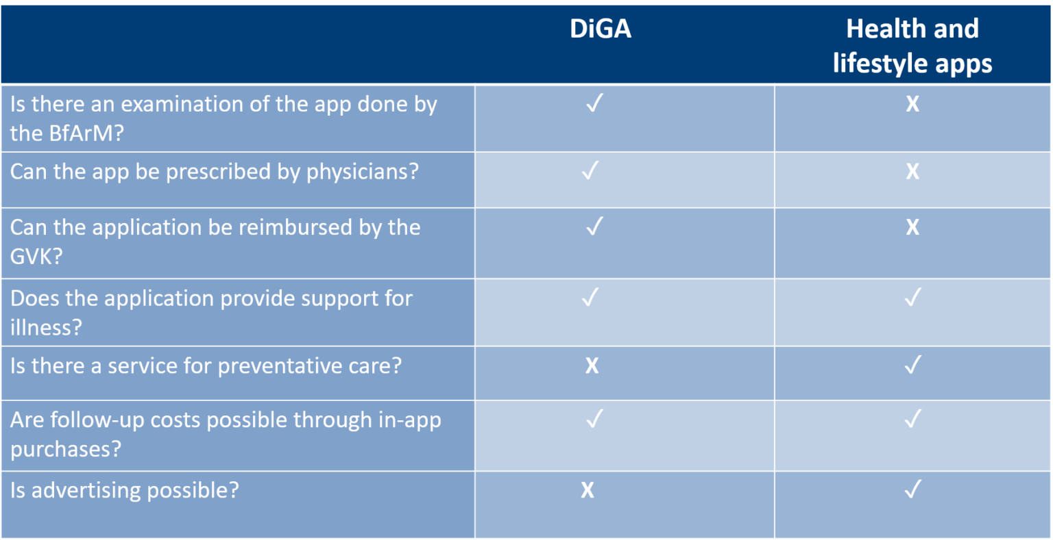DiGA – Medical Device Innovation Center