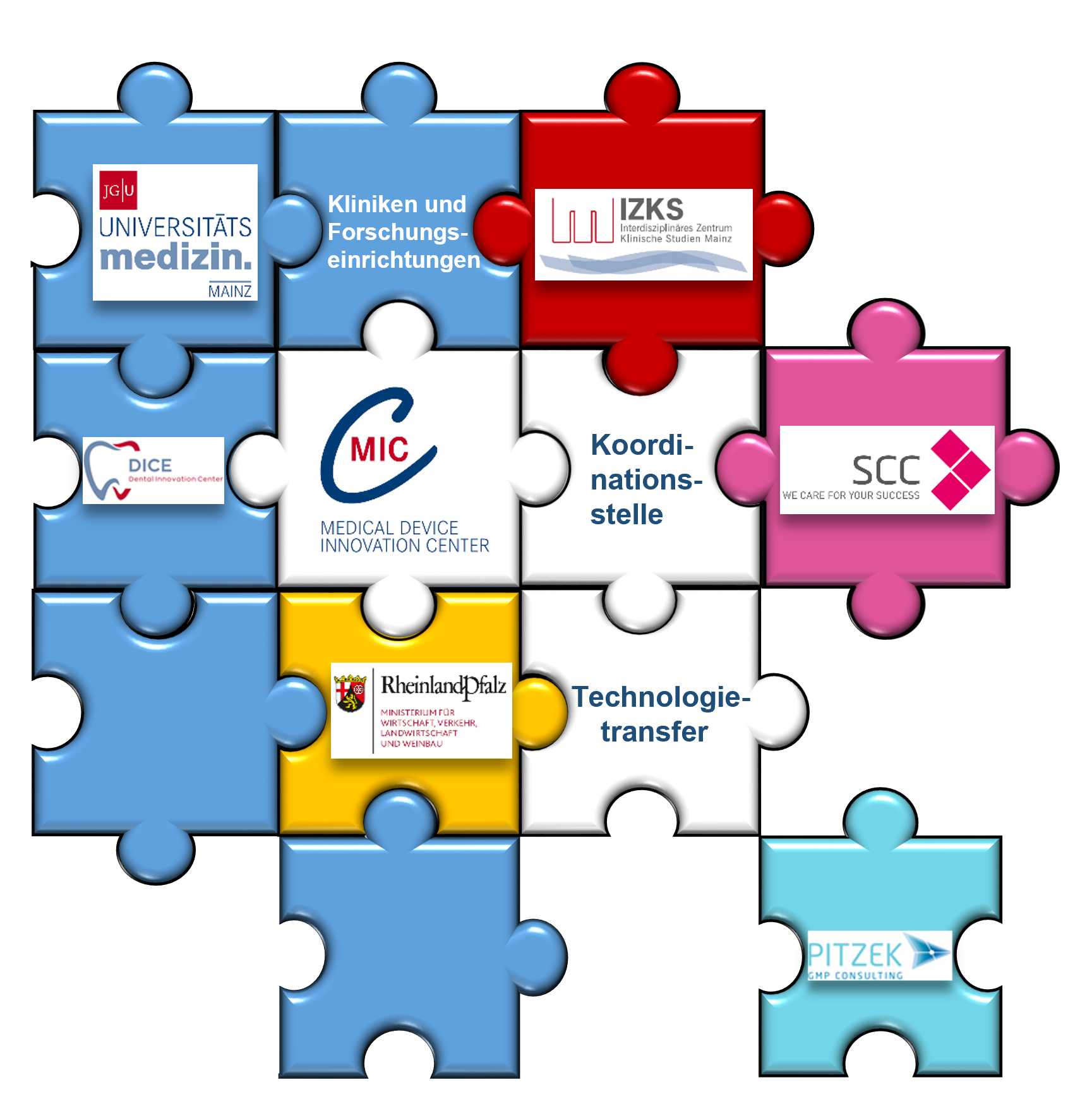 Über Uns – Medical Device Innovation Center