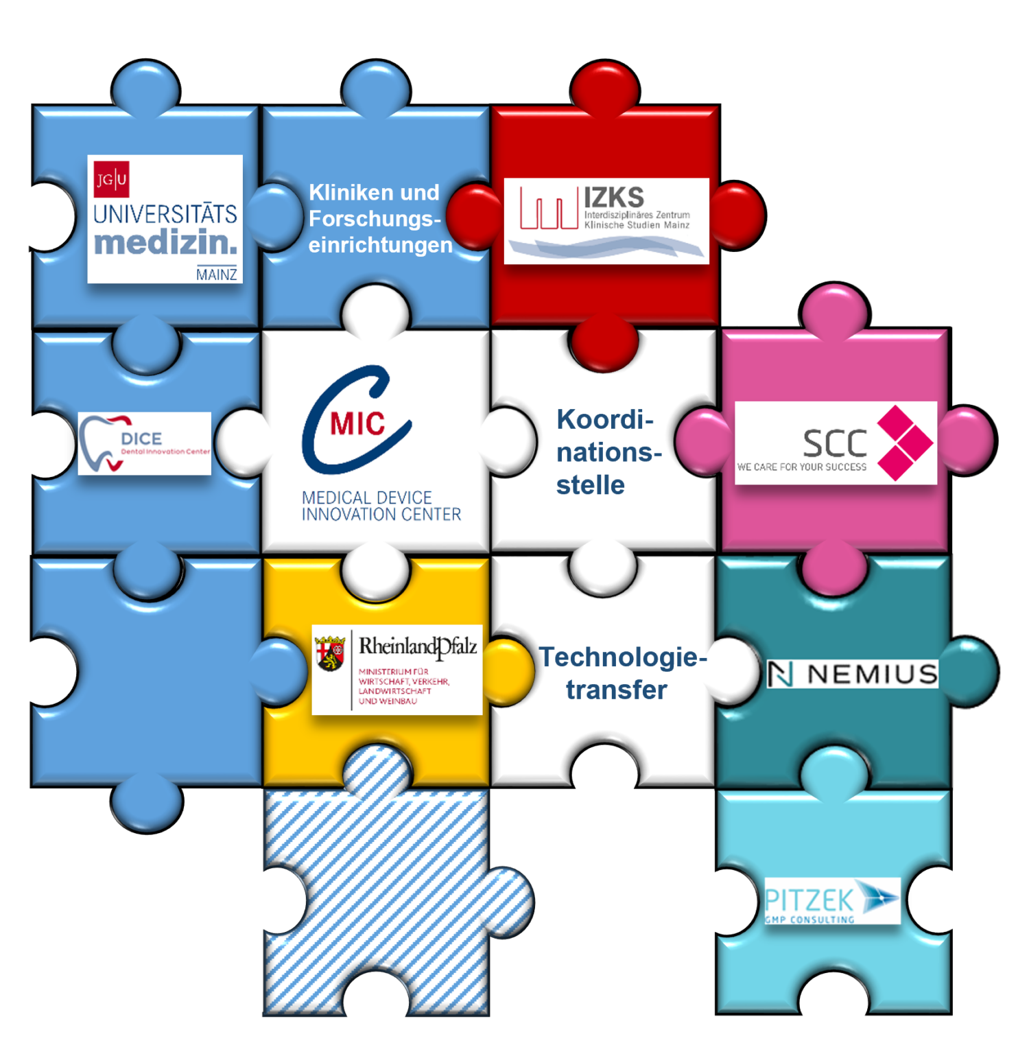 Über Uns – Medical Device Innovation Center